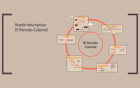 Rueda descriptiva: El Período Colonial by Natalia Vasquez on Prezi