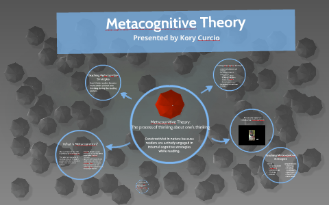 Metacognitive Theory by Kory Curcio on Prezi