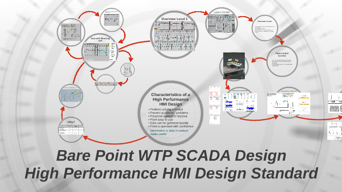 SCADA Design: High Performance HMI by Carl Goodwin on Prezi