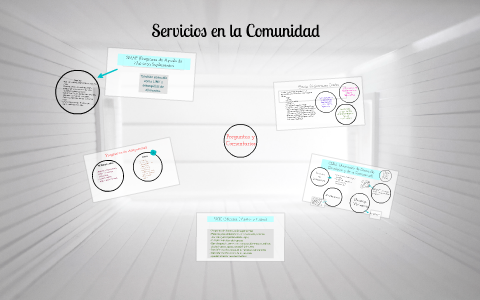 Servicios en la Comunidad by Elizabeth Escobedo on Prezi
