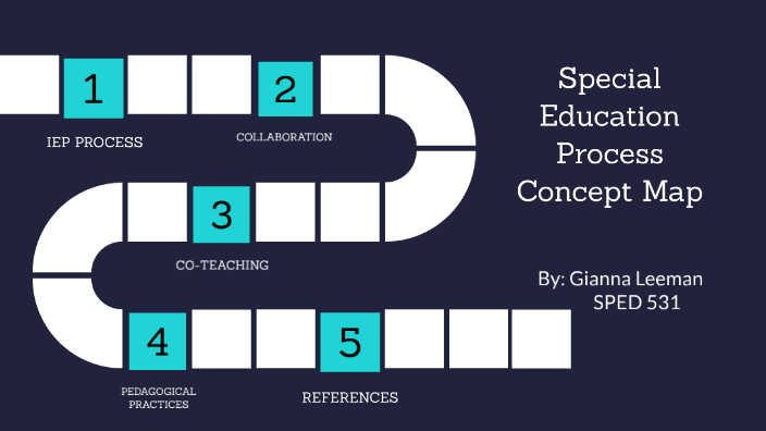 Concept Map by gianna leeman on Prezi