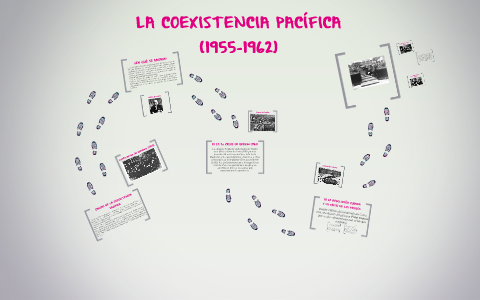 LA COEXISTENCIA PACIFICA by miriam ustarroz muñoz on Prezi