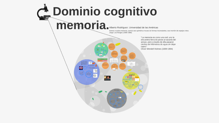 Dominio cognitivo memoria. by Alberto Rodriguez Lorenzana on Prezi