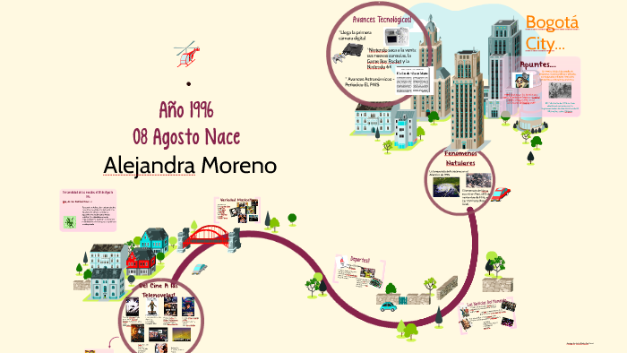 Año 1996 - AMC by Aleja Moreno on Prezi
