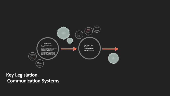 Key Legislation communication systems by Pauline Batey on Prezi