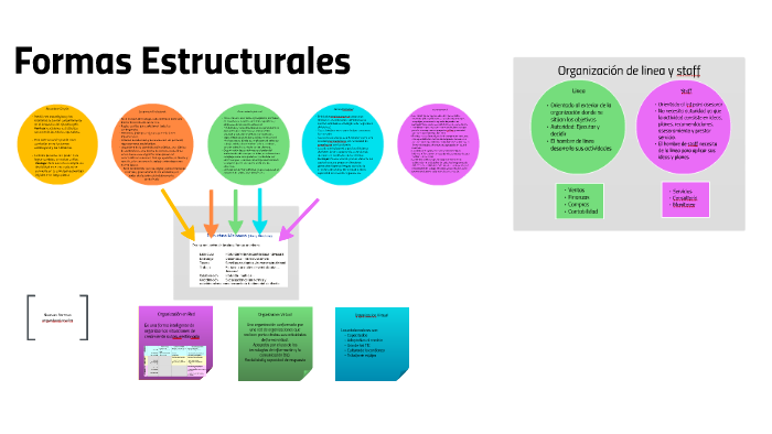Formas Estructurales by romina rubiño on Prezi