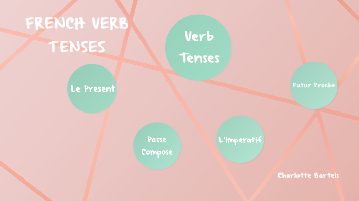French Verb Tenses by Charlotte Bartels on Prezi