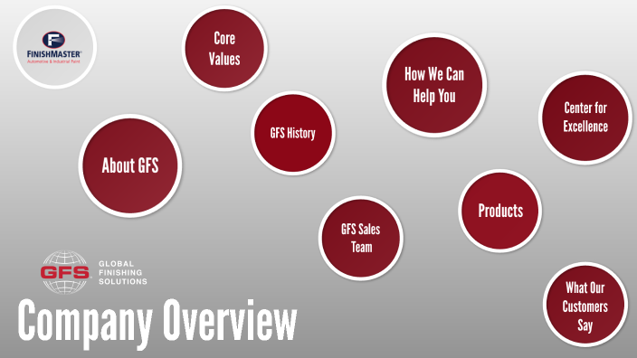 FINISHMASTER Overview by Global Finishing Solutions on Prezi