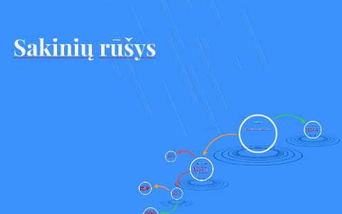 Sakinių rūšys by Viktoras lalala on Prezi