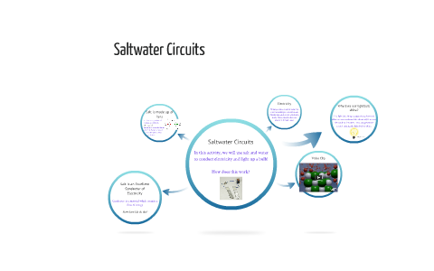 Saltwater Circuit by Sarah Stroup on Prezi