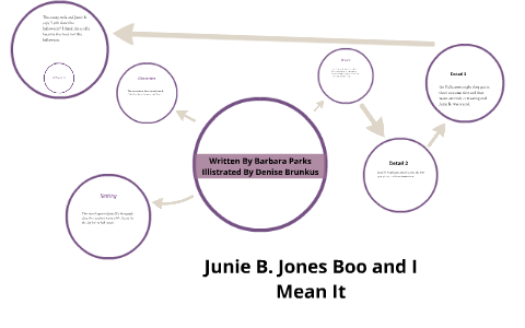 "Junie B. Jones, Boo and I mean It" by Rebekah Moline on Prezi