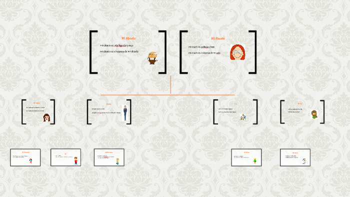 Mi Abuelo by Joseph Eitner on Prezi