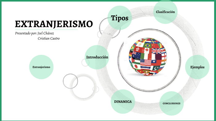 Extranjerismo by JOEL CHAVEZ on Prezi