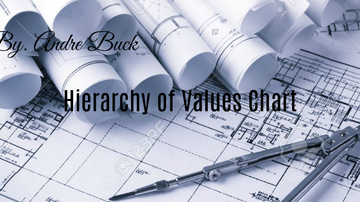 Hierarchy of Values Chart by andre buck on Prezi