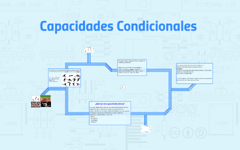 Capacidades Condicionales by Meche Alvarez on Prezi