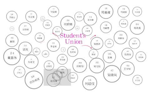 Student Union by Leung Hoitung on Prezi