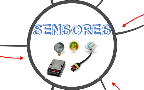 Mapa Mental Sensores by Jose Luis Gonzalez on Prezi