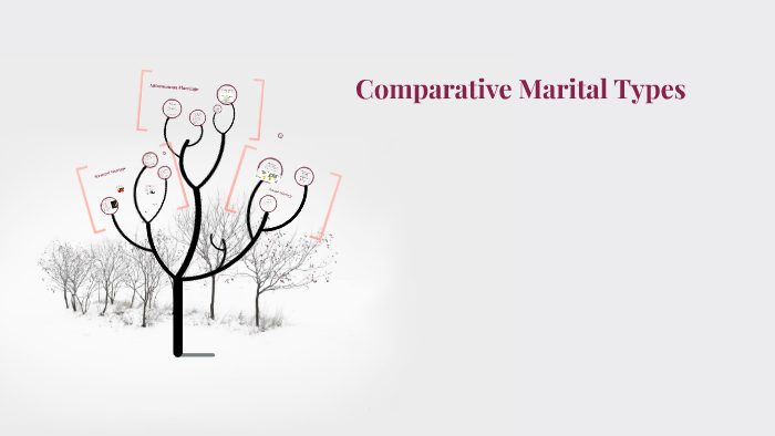 Comparative Marital Types by Allison Baggot on Prezi