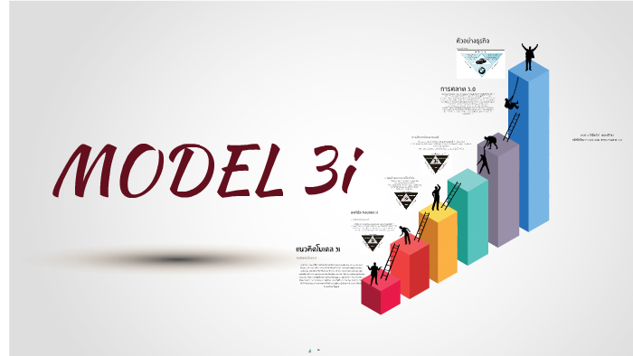 model 3i (ใช้อันนี้เท่านั้น) by Mindmind Hopee' on Prezi