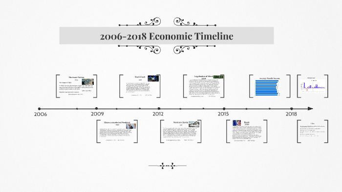 2006-2018 Economic Timeline by Lia Wilson on Prezi