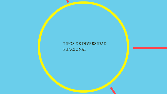 TIPOS DE DIVERSIDAD FUNCIONAL by Lidia Juste de Frutos on Prezi