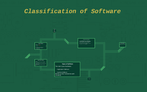 Classification of Software by Andreas Dane on Prezi