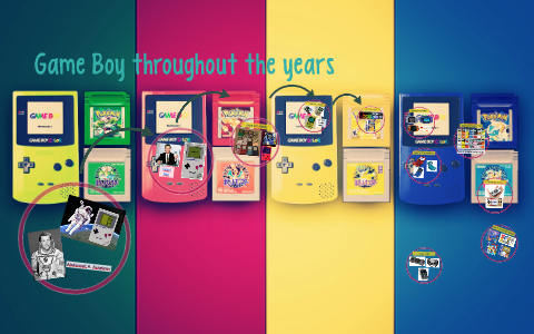 Game Boy throughout the years by Paulina Rivas on Prezi