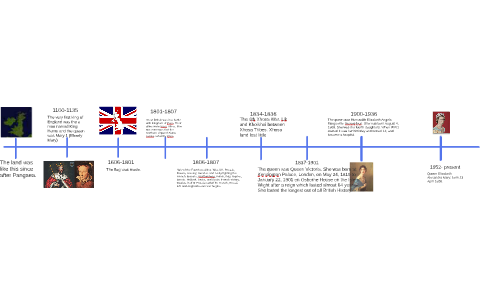 the very first king/queen of England was the a man named Kin by First ...