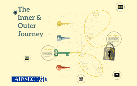 The Inner & Outer Journey by ahmed mansour on Prezi