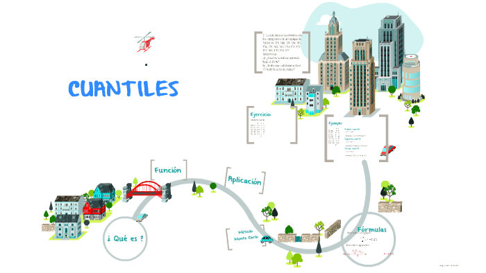 cuantiles by on Prezi