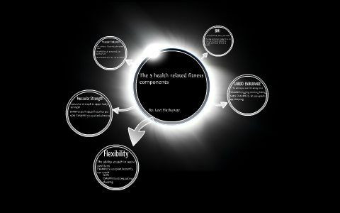 The 5 health related fitness components by bob john on Prezi