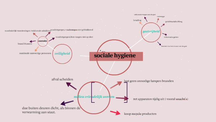 sociale hygiene by joy van uden on Prezi