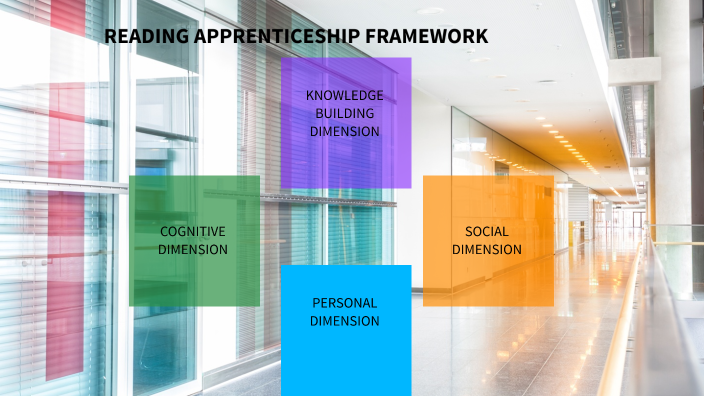 READING APPRENTICESHIP FRAMEWORK by Cheryl Washington _ Staff ...