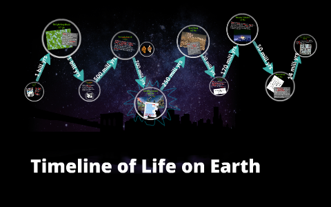 Timeline of Life on Earth by Isabel Yannatos on Prezi