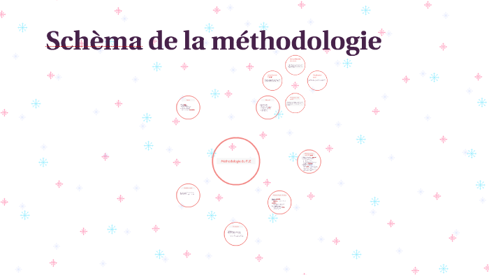 Schèma de la méthodologie by ceai ceai on Prezi