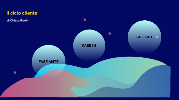 Il ciclo cliente by Chiara Bonini on Prezi