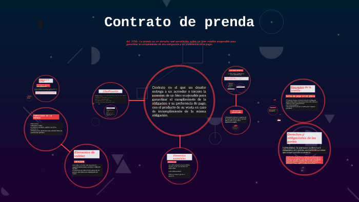 Contrato de prenda by Michelle Alvarado on Prezi