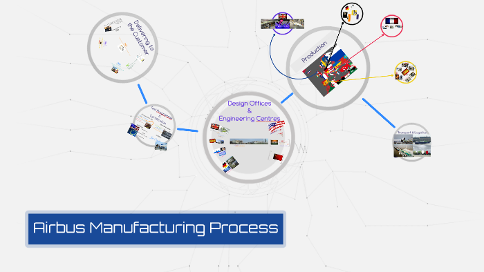 Airbus Manufacturing Process by Dave Ferrari on Prezi