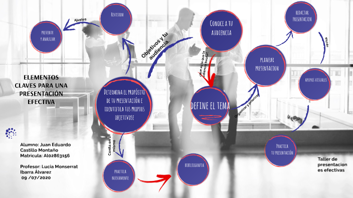 10 Elementos Claves Para Una PresentaciÓn Efectiva By Juan Eduardo
