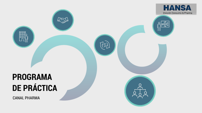 Programa de Práctica HANSA Pharma by Juan Carlos Flores Delgado on Prezi