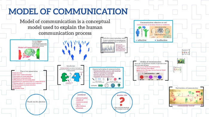 MODEL OF COMMUNICATION by Alex T on Prezi
