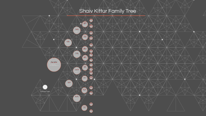 Shaiv Kittur Family Tree by Shaiv Kittur on Prezi