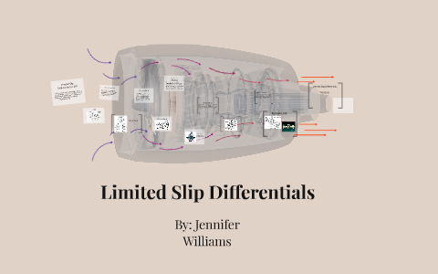 Limited Slip Differentials by Jennifer Williams on Prezi