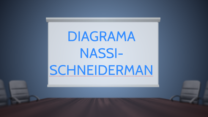 DIAGRAMA NASSI-SCHNEIDERMAN by Jairo Moran on Prezi
