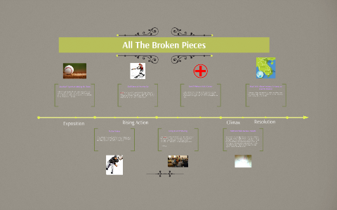 All The Broken Pieces Timeline by Elisabeth Snyder on Prezi