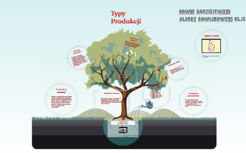 Typy Produkcji by Dawid R on Prezi