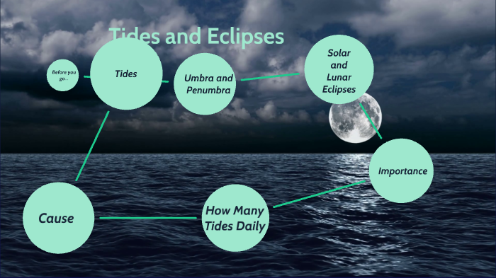 Tides and Eclipses by Rosie Cudabac on Prezi