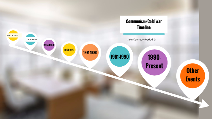 Whap cold war timeline by JAKE KENNEDY on Prezi