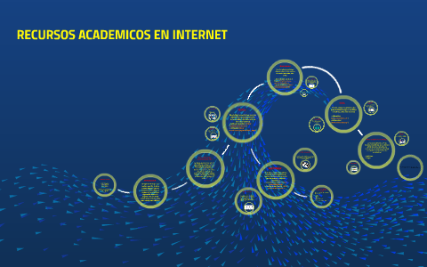 RECURSOS ACADEMICOS EN INTERNET by yefry cuastuza on Prezi