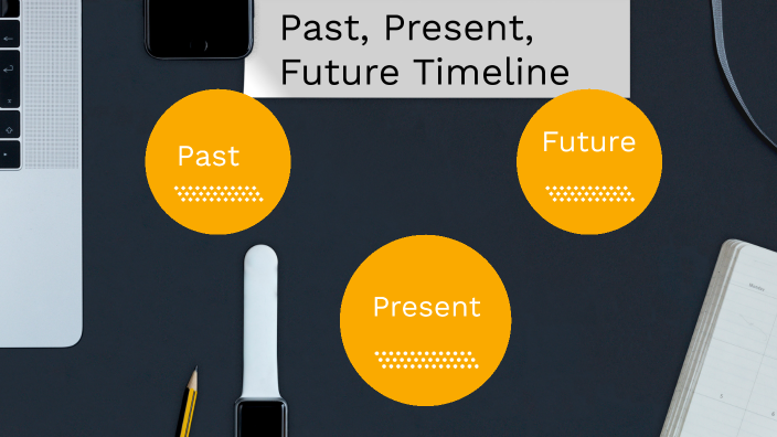 Past, Present, Future timeline by Sukaina HAIDER on Prezi
